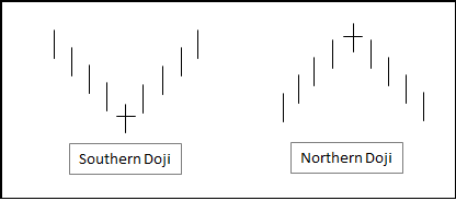 The Little Sophisticated Investor: Discussion 8 : Hesitations ...