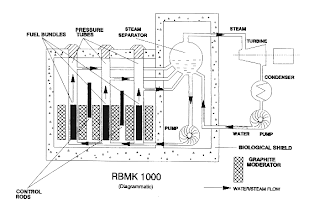 Going Green with Nuclear Energy: The Chernobyl Tragedy