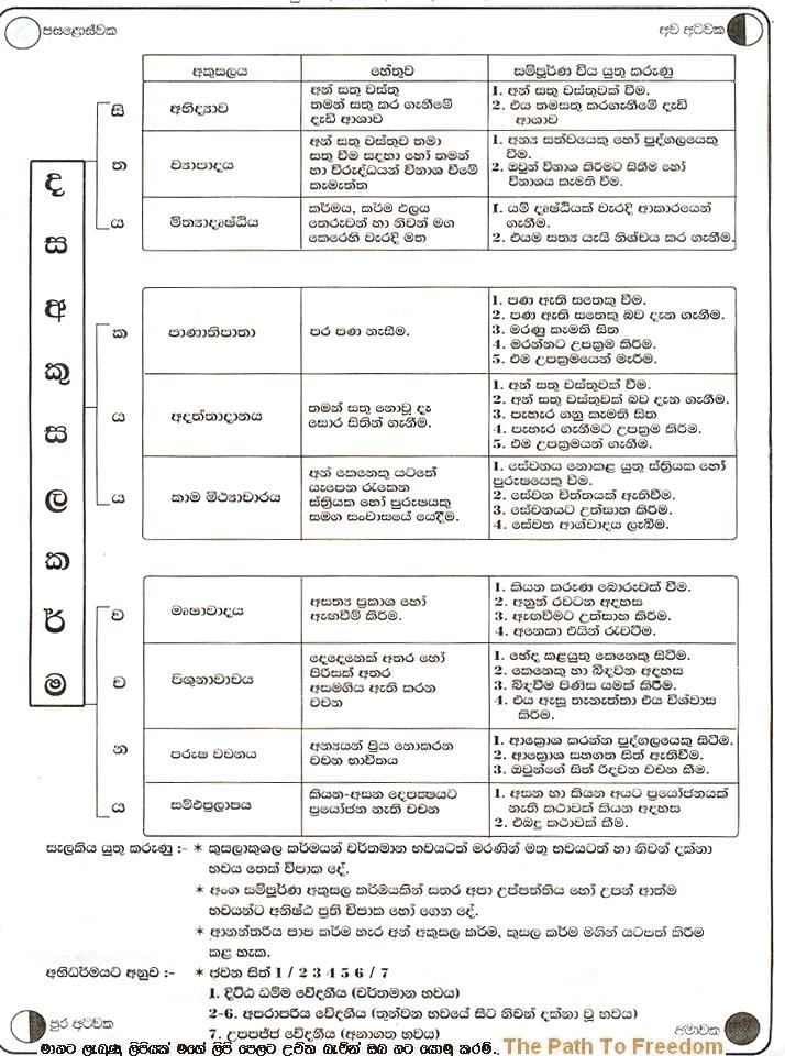 Meth Sisila: දස අකුසල්