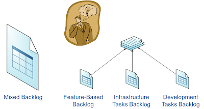 Business Analyst in Agile: Что такое Product Backlog?