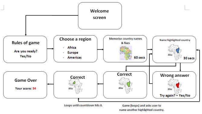 cmt3321 -Novel Interaction Design: Game scenario