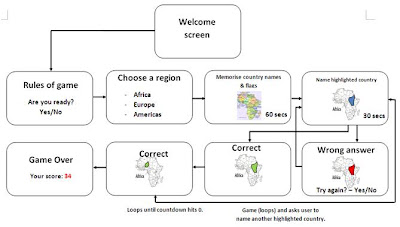 cmt3321 -Novel Interaction Design: Game scenario