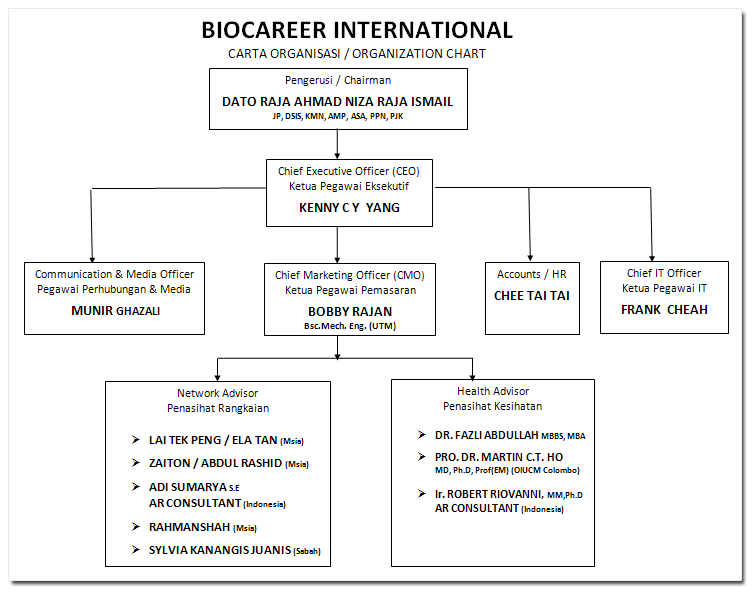 BIO CAREER: STEM SCIENCE