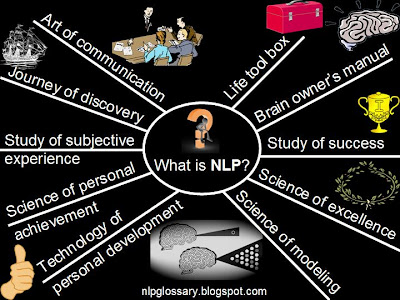 NLP GLOSSARY: What is NLP?