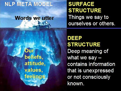 i trust, i can: NLP META MODEL