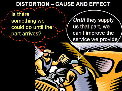 i trust, i can: NLP META MODEL CAUSE AND EFFECT