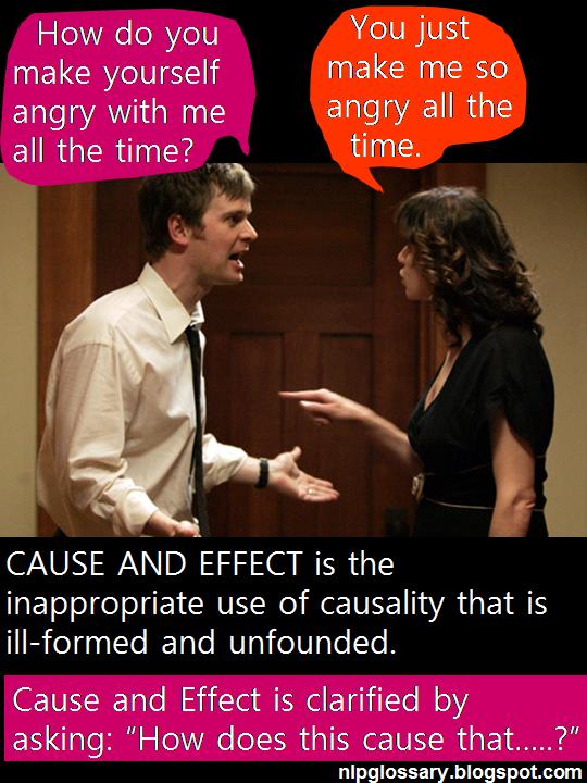 NLP GLOSSARY: CAUSE AND EFFECT META MODEL NLP GLOSSARY: CAUSE AND EFFECT META MODEL