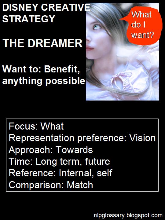 NLP GLOSSARY: Disney Creative Strategy - Dreamer