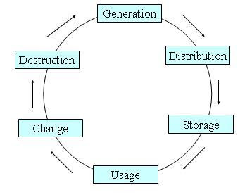 LiNa HaShiM: Lecture 2(continue)