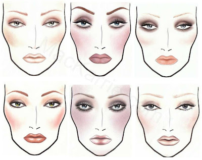 MacKarrie Beauty Style Blog: MAC All Ages All Races All Sexes Face Charts