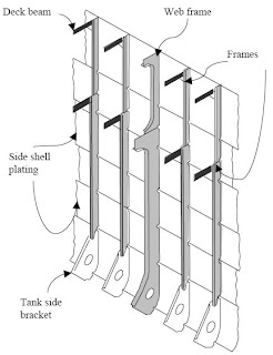 hull ( lambung kapal ): DOUBLE BOTTOM