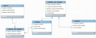 Laboratorio de Base de Datos