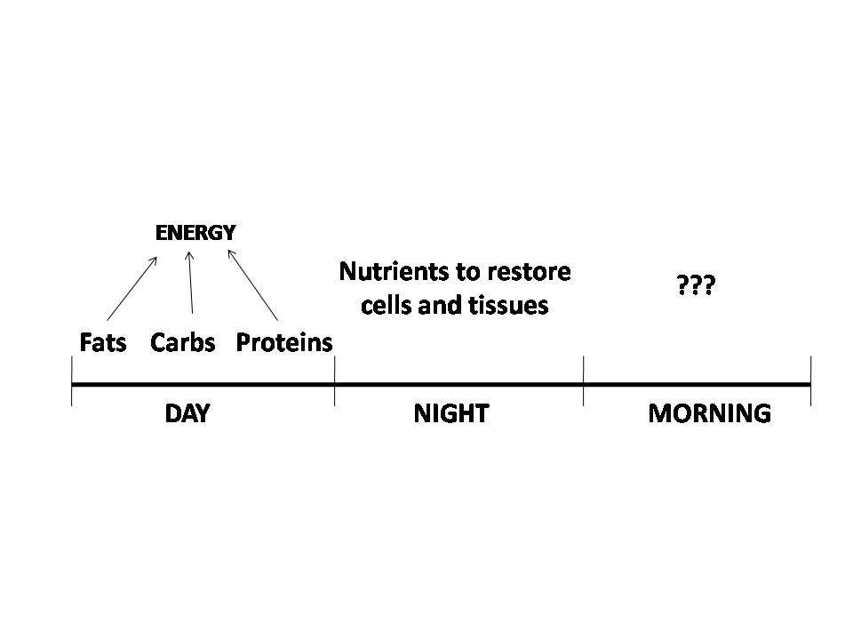 HealthNWealth At Home: Healthy Breakfast
