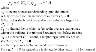Structural Theory (Introduction 2) | Unimap Module