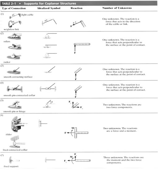 Idealized Structure | Unimap Module