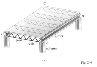 Idealized Structure | Unimap Module