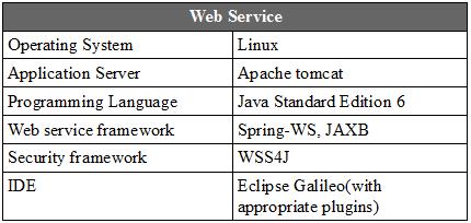 Just Compiled...: WCF client for a Spring Web service: An ...