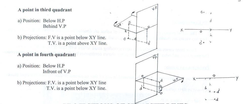 ENGINEERING DRAWING: POINTS