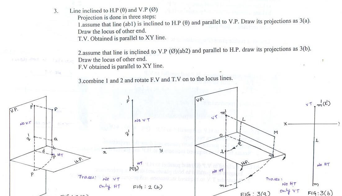 ENGINEERING DRAWING: PROJECTIONS OF LINES