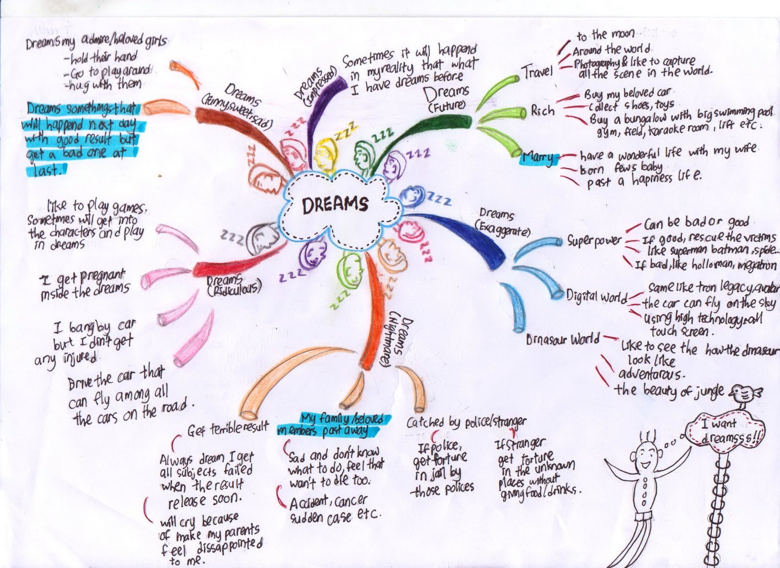 my life in THE ONE ACADEMY: January 2011