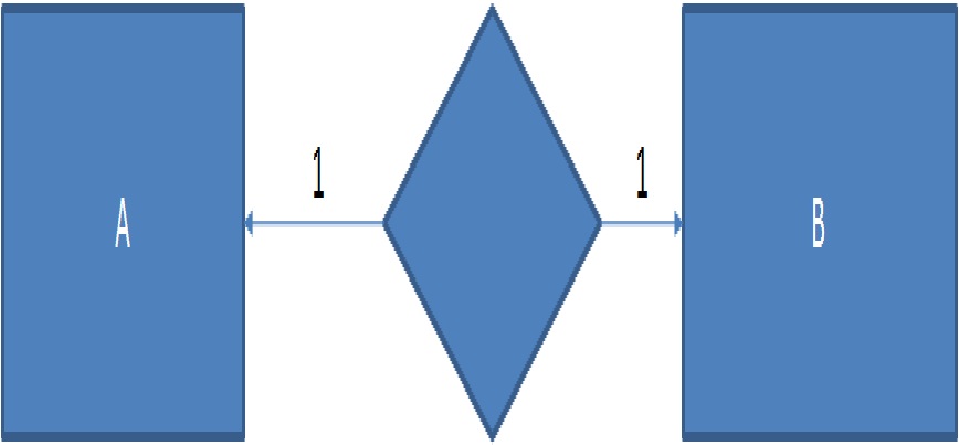 Bases de Datos: CARDINALIDAD
