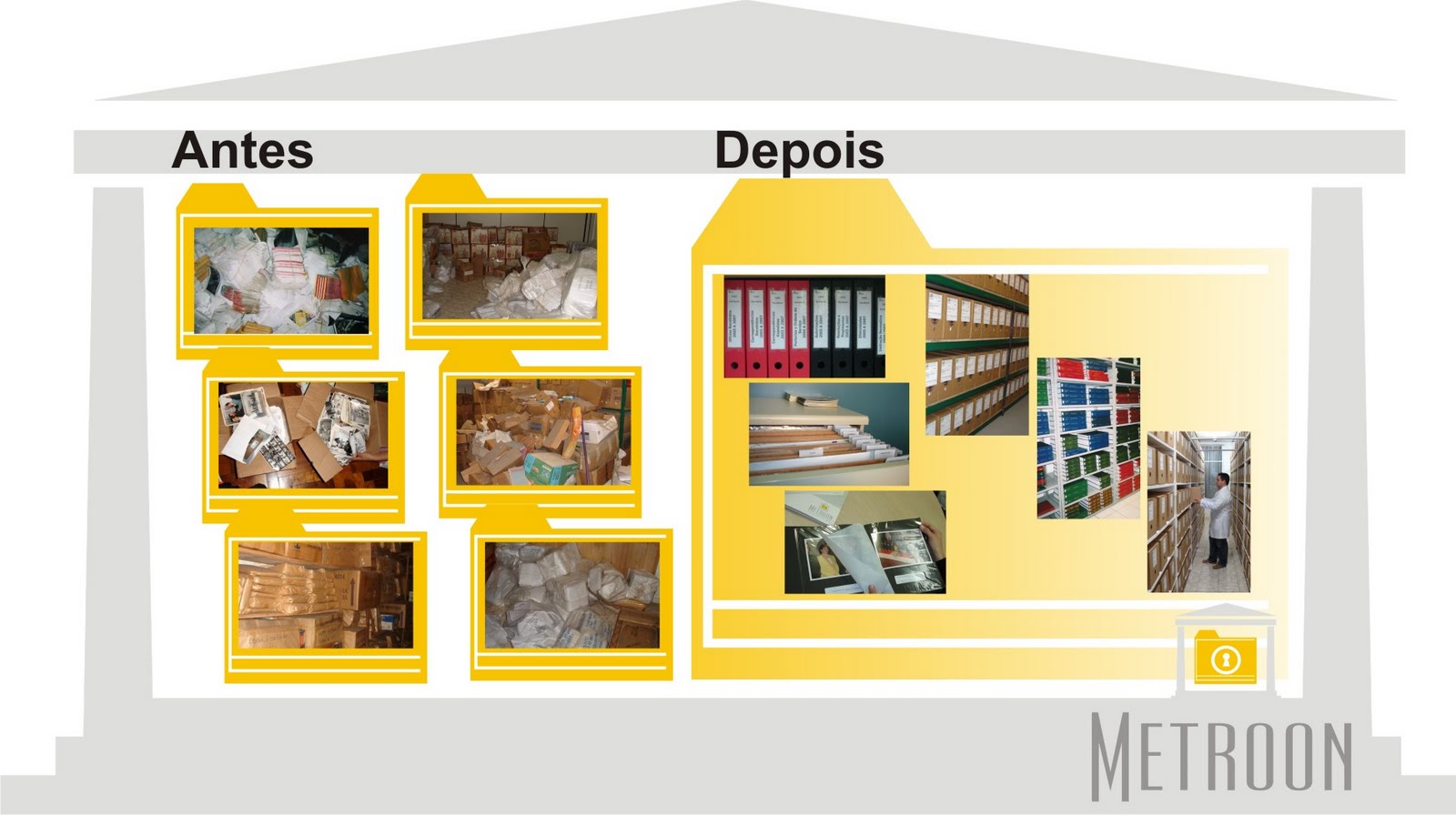 METROON - Sistemas de Organização de Arquivos: Vantagens da Organização ...