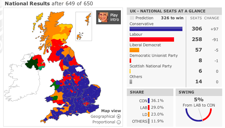 Andy McGowan: Design Context: Imbalance: BBC Election Graphics