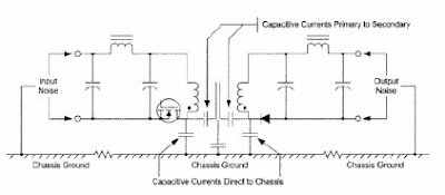 Material of Inverter, UPS, STS, Converter, SMPS...: Conducted EMI ...