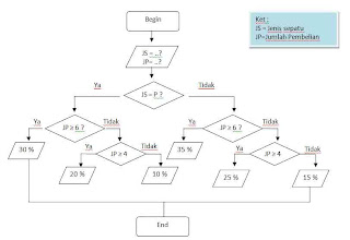 Bahan Kuliah: Algoritma dan Struktur Data.