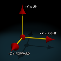 Tutorial de XNA Creators para 3D