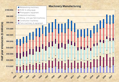 Manufacturing Metrics
