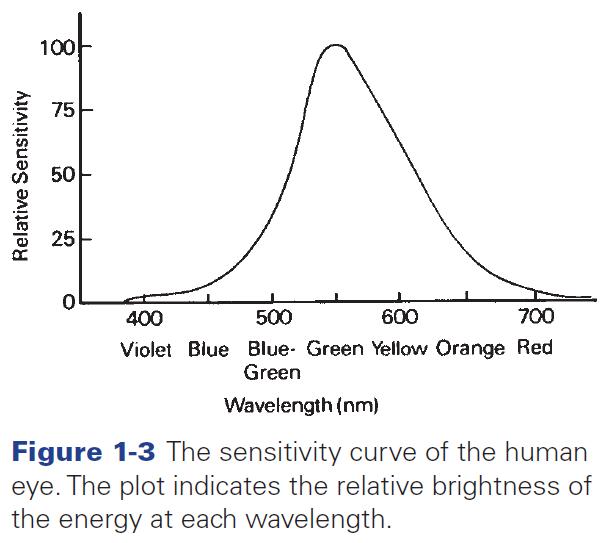 The Visible Spectrum | PhotoGroupy