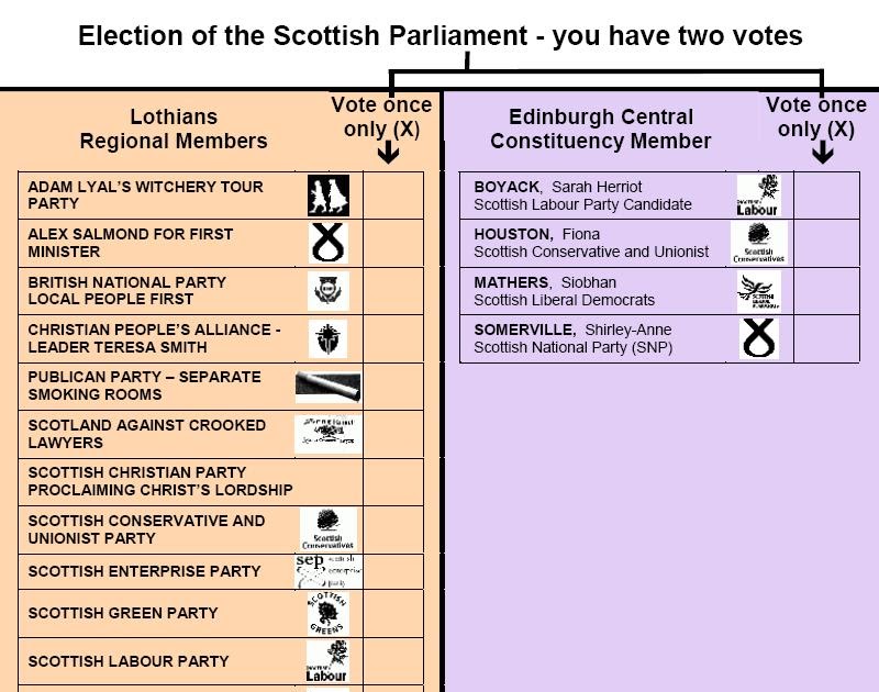 Is it time to look again at our voting system? - Page 4 — Digital Spy
