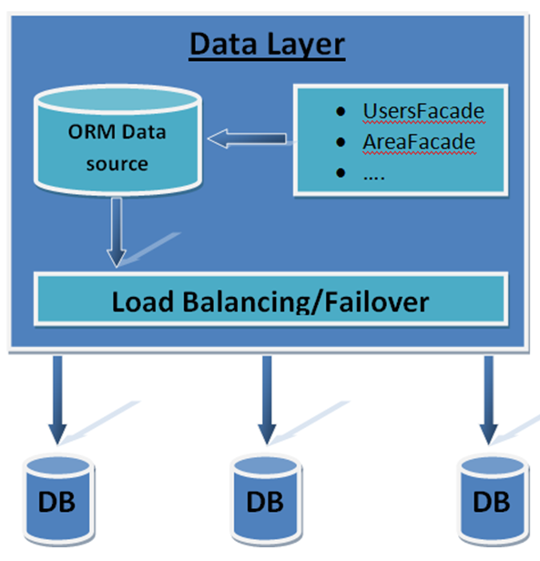 Asp.Net: How Do I?: Better Asp.Net MVC Architectural decisions