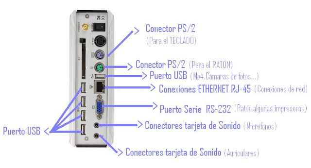 virginia4a: 11.Puertos de comunicación del ordenador y componentes de ...