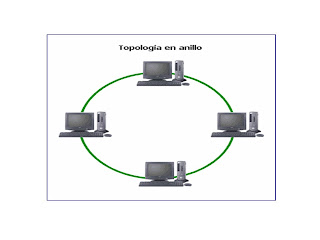 katheyis: Topologias De Red