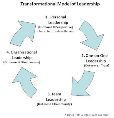 MyLEAD360 - Lessons on Leadership and Followership: Your Roadmap to ...