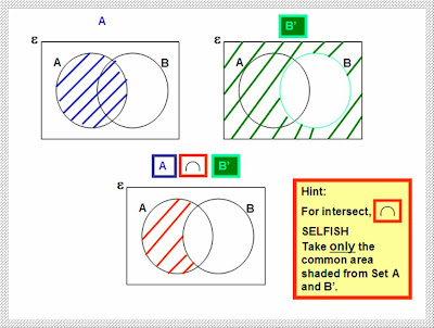 math.math.math: SET- A intersect B' (B complement)