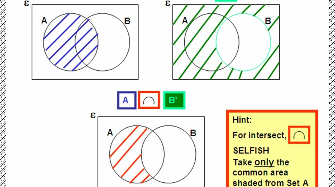 math.math.math: SET- A intersect B' (B complement)