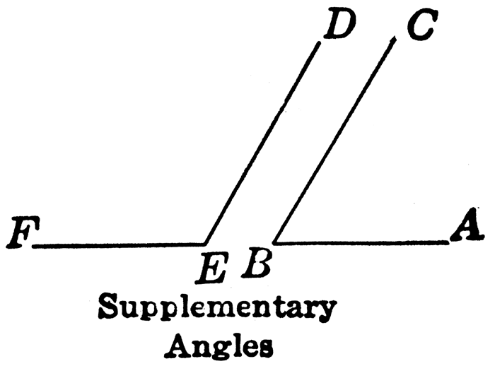 Hands On Math: Distinguishing Between Complementary and Supplementary ...