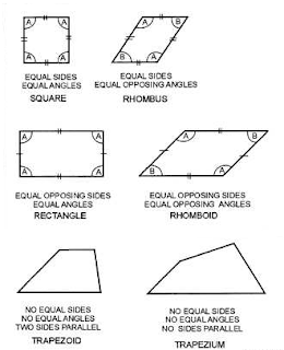 Hands On Math: The House of Quadrilaterals