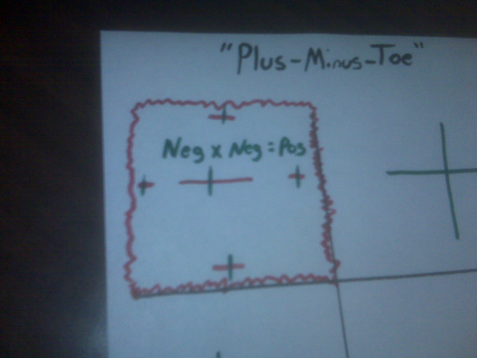 Hands On Math: Multiplying Integers Using an Alternative Game of Tic ...