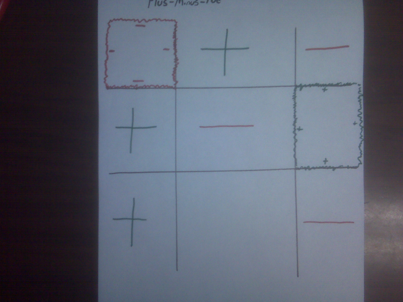 Hands On Math: Multiplying Integers Using an Alternative Game of Tic ...