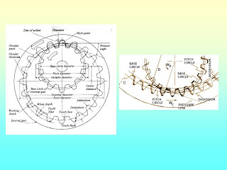 Gear Transmission Useful for Mechanical Engineers: GEAR NUMENCLATURE ...