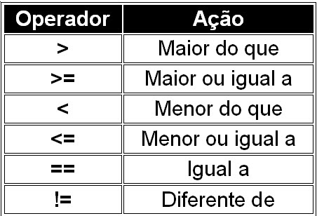 operadores relacionais - programador fit