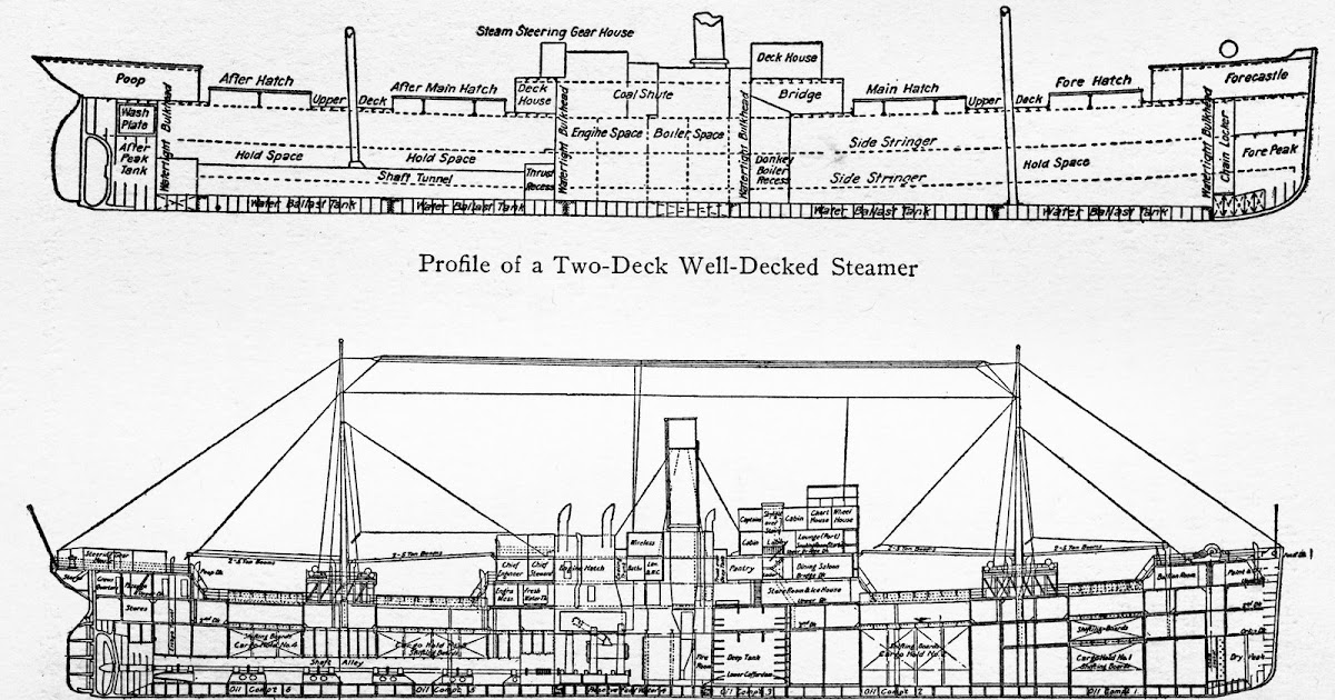 Propnomicon: Ship Profiles and Deckplans
