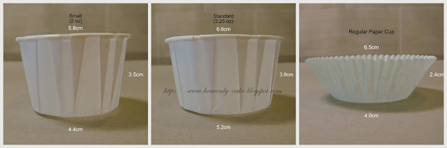 Heavenly Cake: Cupcake Sizes...