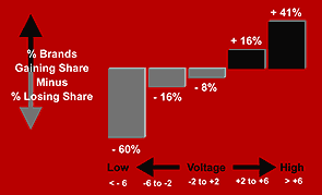 Jiana Blog: BRANDZ: Brand equity Model
