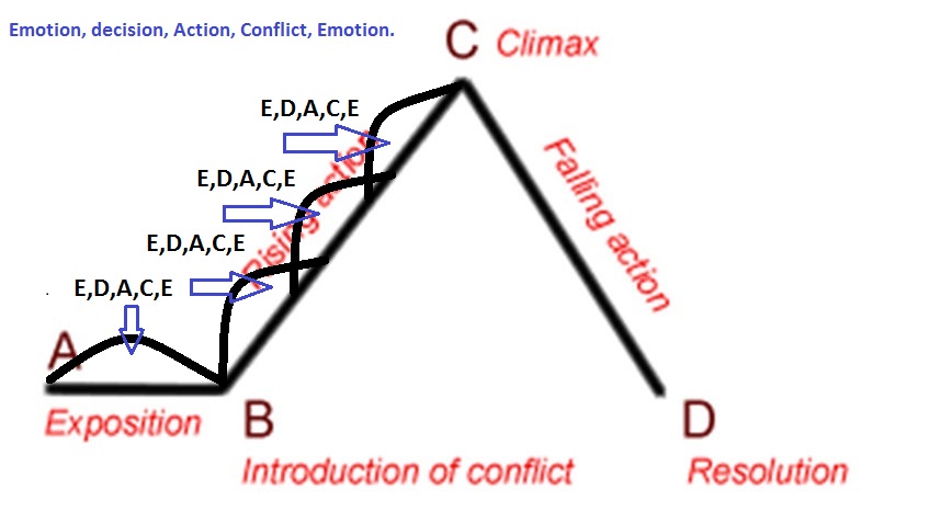 Claims: Claims Triangle