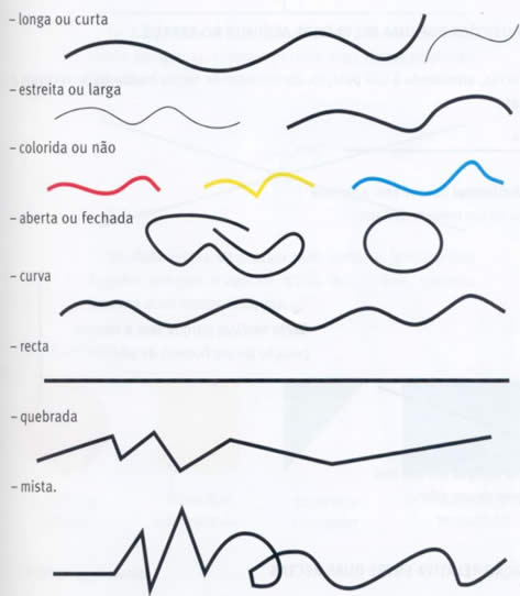 LUCIANOARTES: AULA 1 (6ª/7ª SÉRIE) -PONTO E LINHA